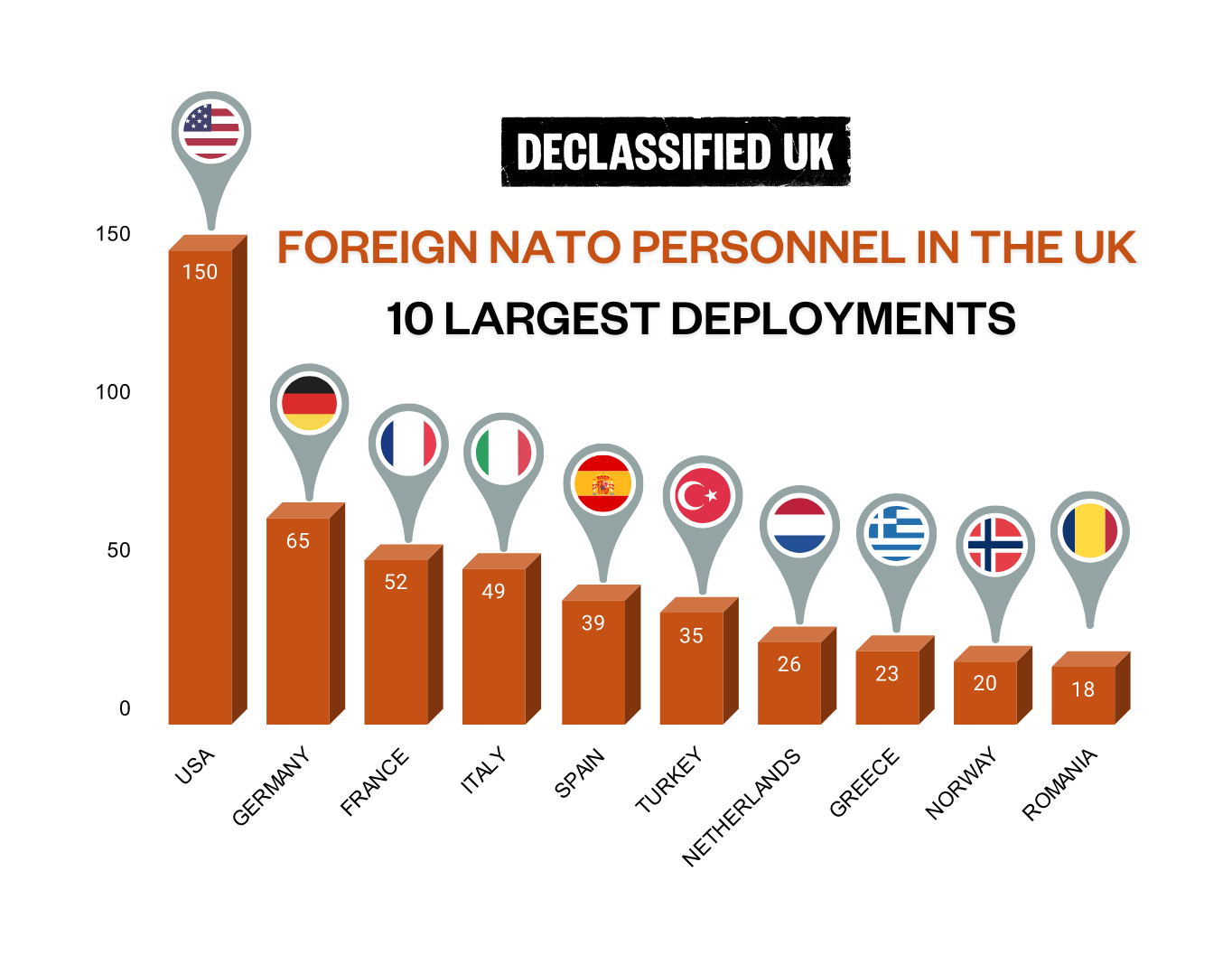 Nato’s key role in the UK