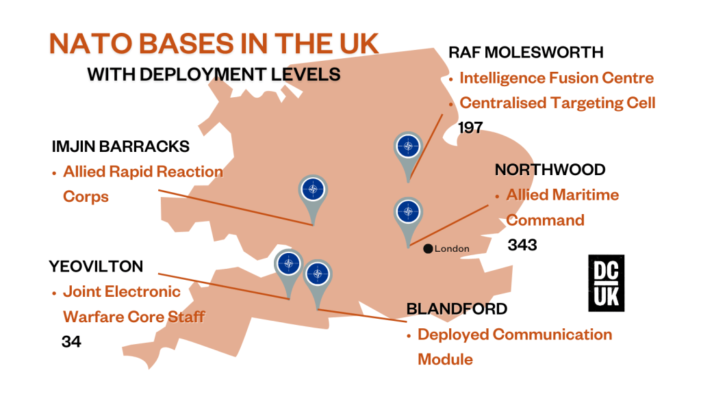 Nato’s key role in the UK